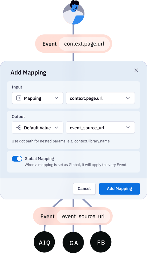 MetaRouter | Control Your Own Data